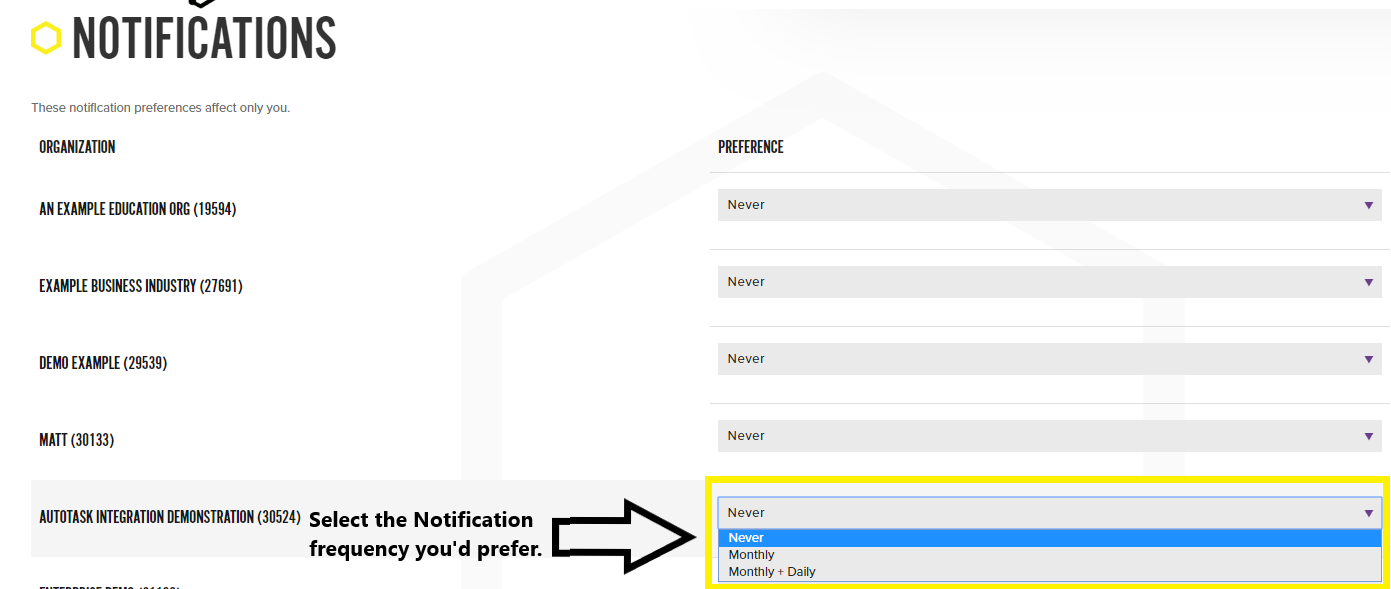 How do I manage Compromise Notifications emails my users are receiving?