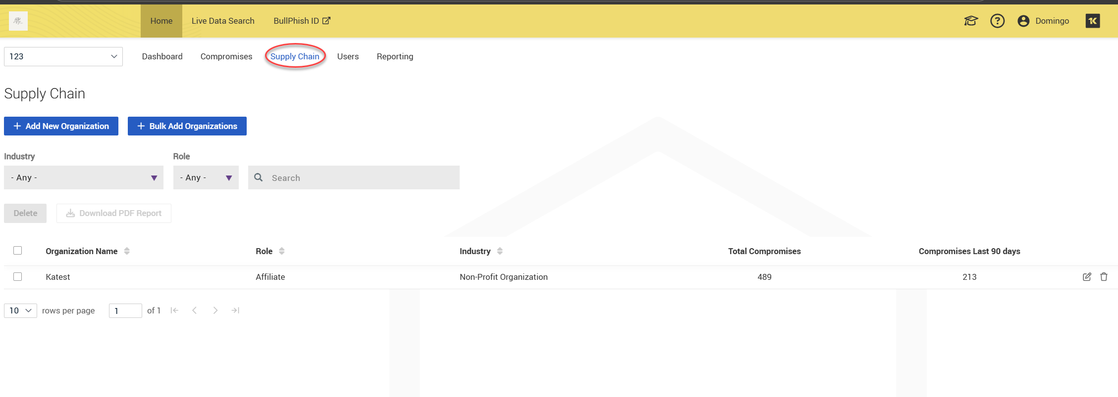 Exploring the Organizations page